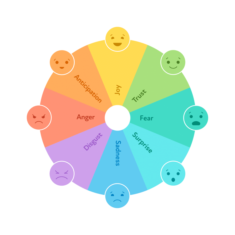 How to Use the Feelings Wheel for Kids to Develop Emotional Intelligence